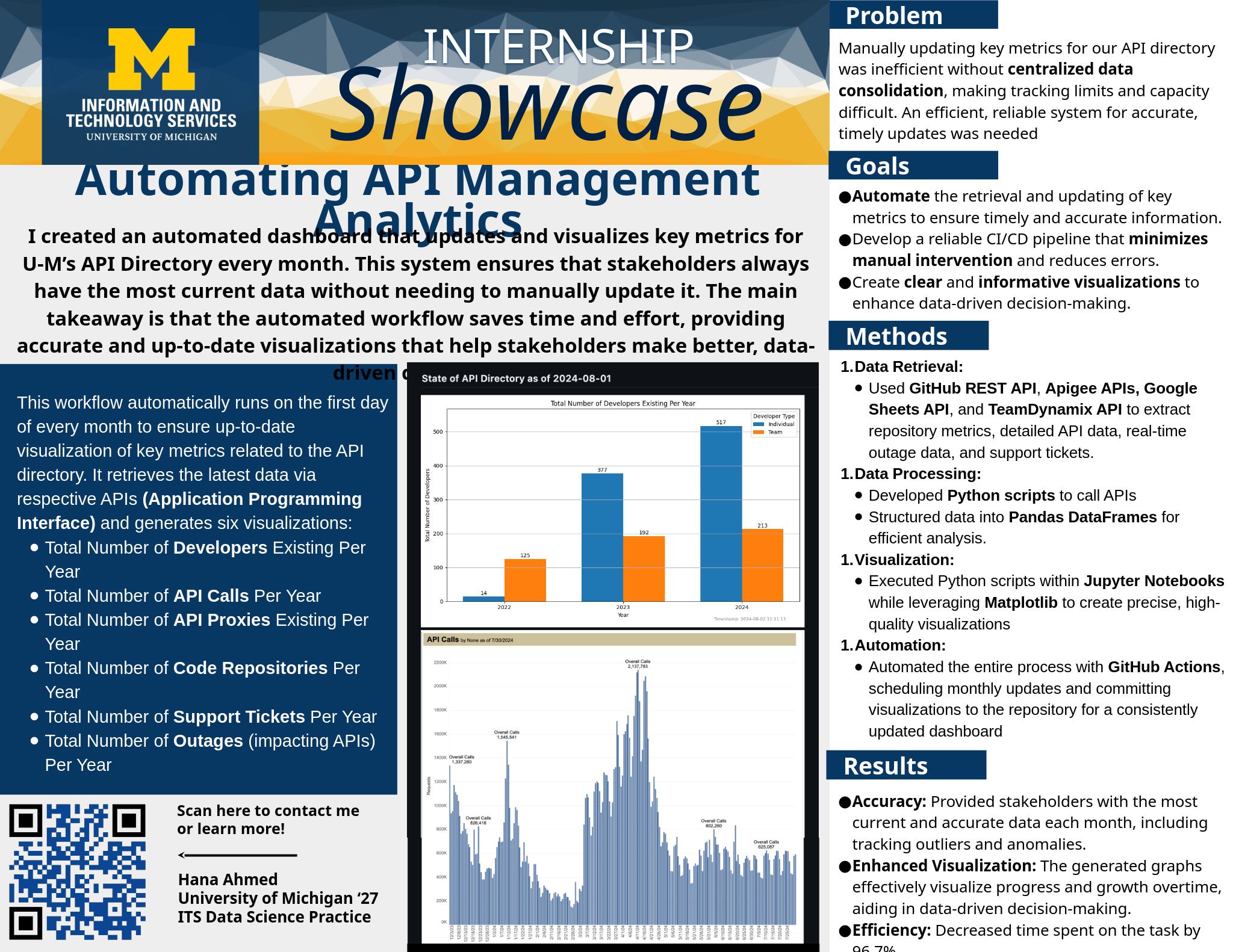 2024 ITS Internship Program Showcase / ITS Summer Internship Program